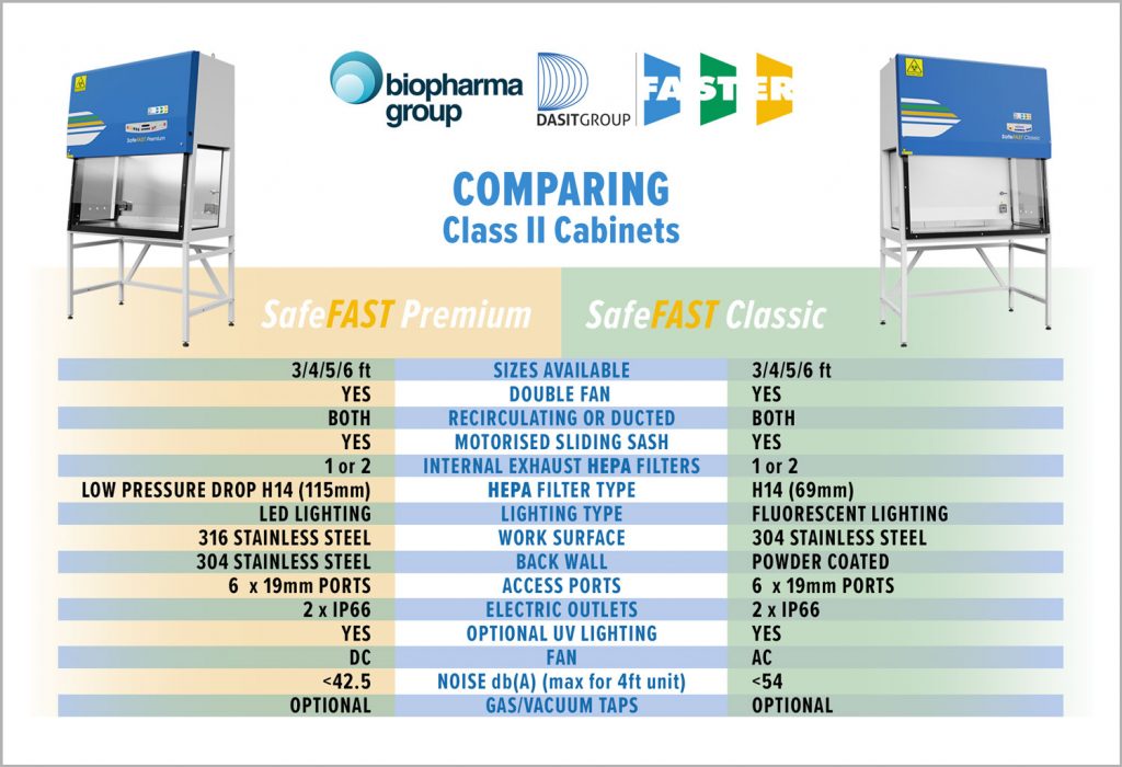 Products - Faster Air