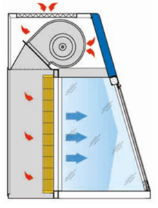 Differences Between Horizontal and Vertical Laminar Flow Hoods ...