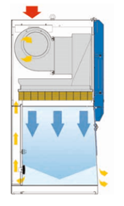 Differences Between Horizontal and Vertical Laminar Flow Hoods. - Faster Air